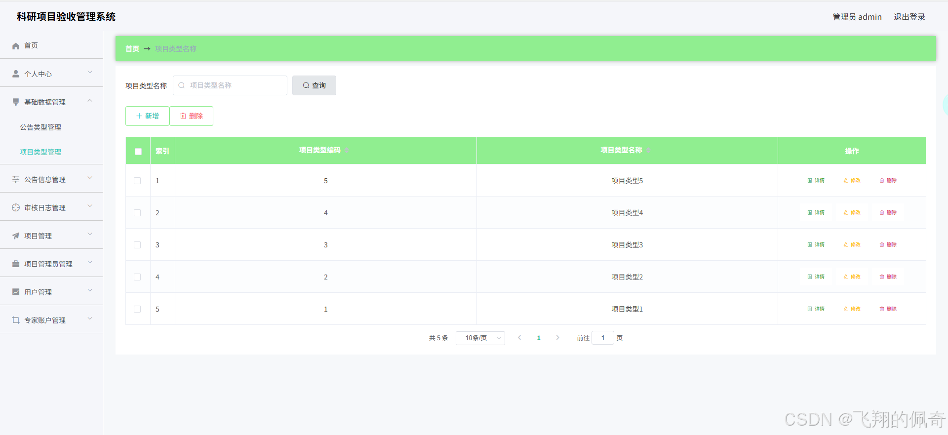 基于springbootmybatismysqlvue实现的科研项目验收管理系统（附源码数据库毕业论文部署教程配套软件） Csdn博客