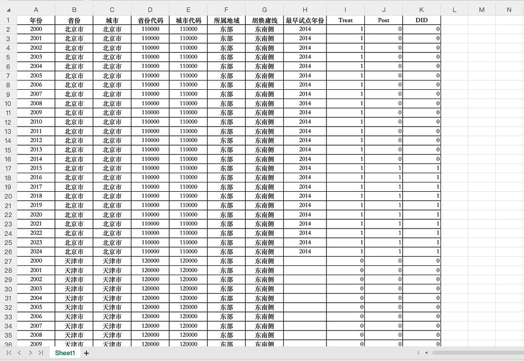 2000-2024年各省市县国家“新能源示范城市“试点名单匹配DID_新能源示范城市名单-CSDN博客