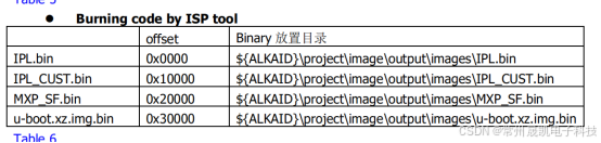 sigmaStar SSC335/SSC337开发笔记之ISP烧写FLASH芯片-CSDN博客