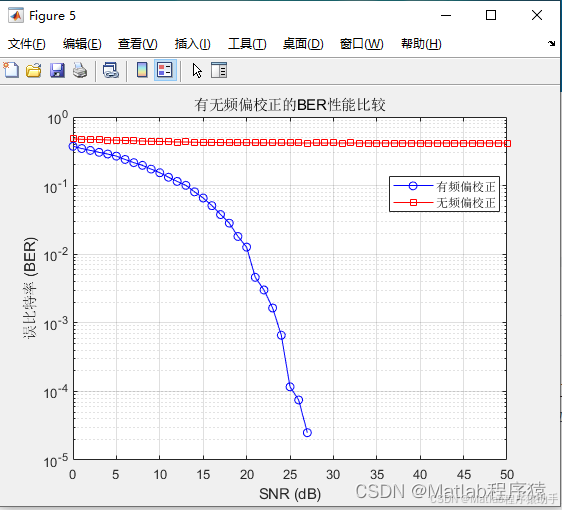 【MATLAB源码-第179期】基于matlab的64QAM调制解调系统频偏估计及补偿算法仿真，对比补偿前后的星座图误码率。-CSDN博客