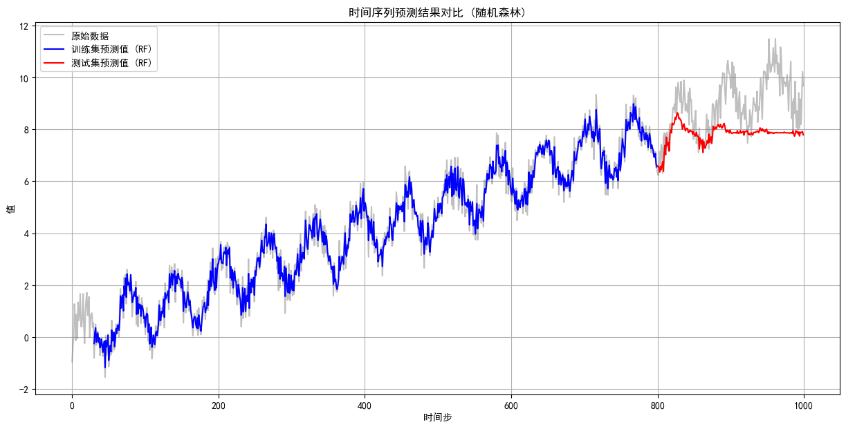 Day55 Python打卡训练营-CSDN博客