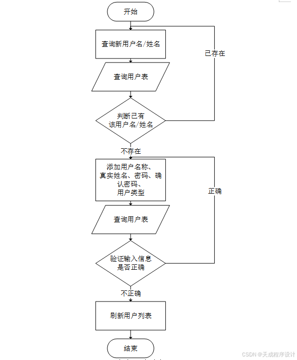 计算机毕业设计ssm个人记账管理系统 基于ssm框架的个人财务管理平台设计与实现 Ssm架构下的个人收支管理系统开发个人收支管理系统的全局er图和局部er图 Csdn博客