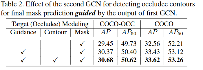 Deep Occlusion-Aware Instance Segmentation with Overlapping BiLayers-CSDN博客