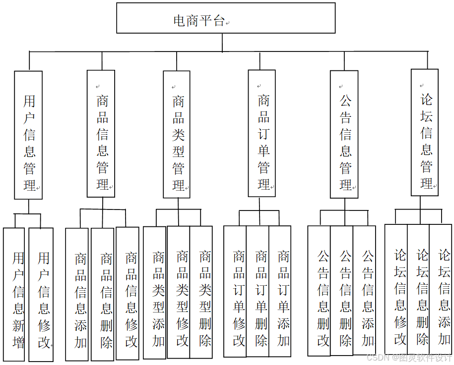 基于web的办公oa系统的设计与实现数字办公web系统设计 Csdn博客