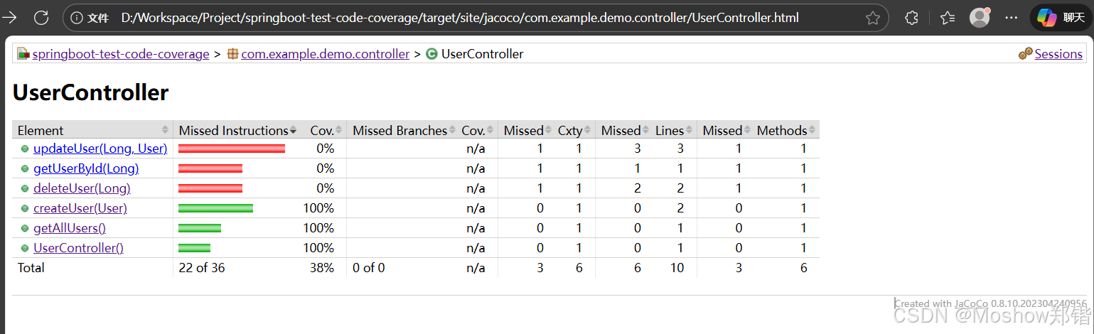 Spring Boot单元测试实战：如何读懂JaCoCo覆盖率报告？以及如何改进代码覆盖率Code Coverage？_jacoco报告怎么看-CSDN博客