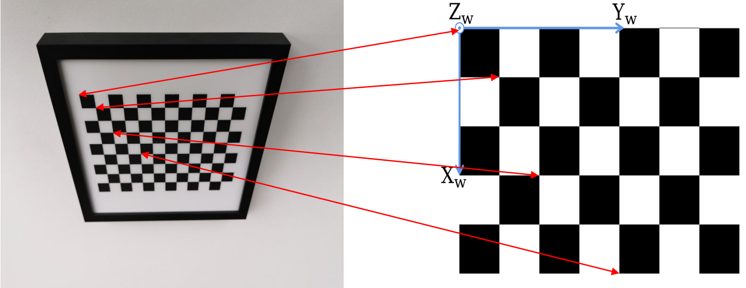 Object 6D Pose Estimation-CSDN博客