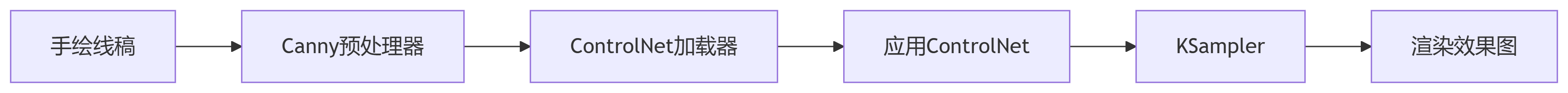 ComfyUI ControlNet双剑合璧：Canny硬边缘 vs SoftEdge软边缘全解析_softedge节点-CSDN博客
