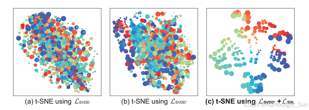 PatchSVDD：用于异常检测和分割的补丁级SVDD_patch svdd-CSDN博客