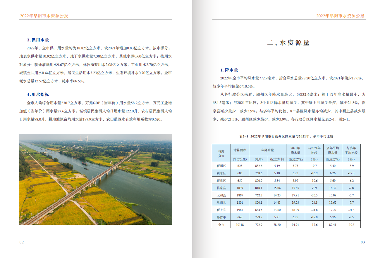 阜阳市水资源公报（2010-2022）-CSDN博客