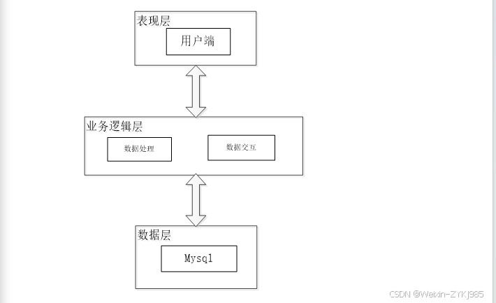 附源码基于springboot的畜牧管理系统的设计与实现 毕业设计 50674《基于springboot某牧场畜牧养殖管理系统的设计与实现》代码数据库 Csdn博客