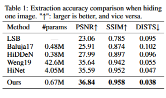 《Hiding Images in Deep Probabilistic Models》# 论文讲解 # 图像隐写-CSDN博客