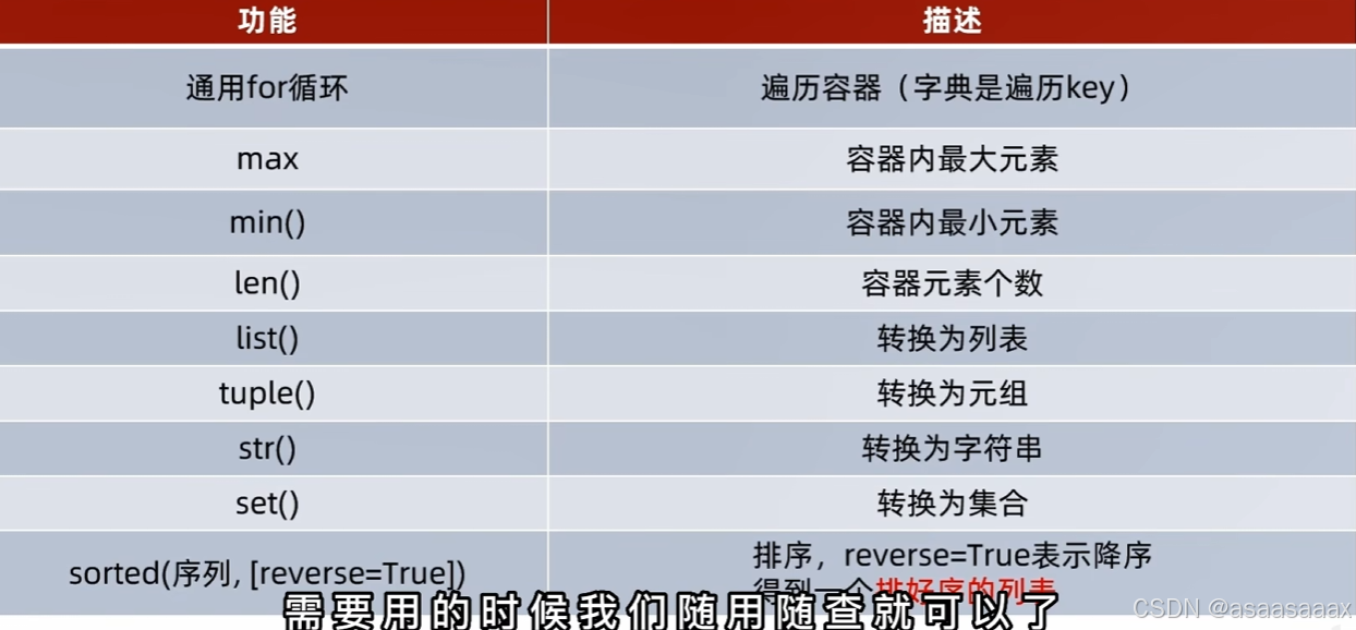 黑马python:数据容器操作与字符串比较 Python中用数字与字符串比大小 Csdn博客
