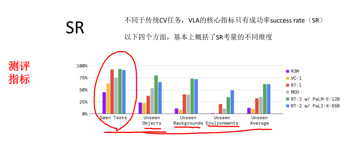 VLA概述_vla模型-CSDN博客