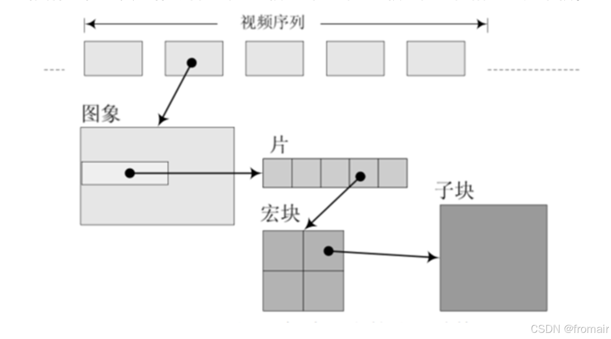 H.264 核心技术解析：NALU、GOP、SPS/PPS 及关键帧机制_h264关键帧-CSDN博客