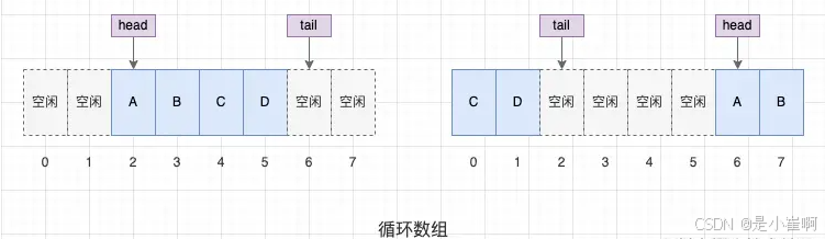 Java集合 - ArrayDeque_java arraydeque-CSDN博客
