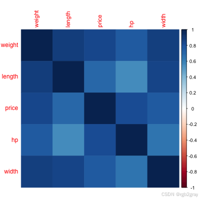 Applied Spatial Statistics（十二）使用 `mgcv` 包的广义加性模型 (GAM)_mgcv gam 置信曲线-CSDN博客