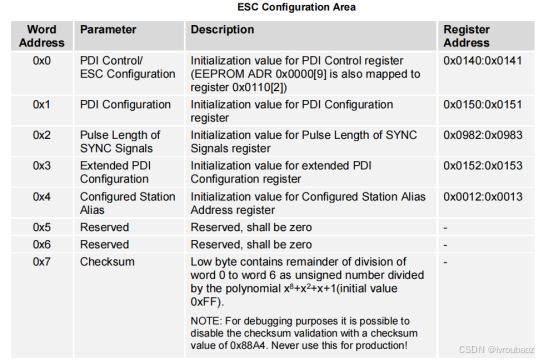 基于i.MX RT118X开发ethercat从站（五）-EEPROM_esi eeprom规则-CSDN博客