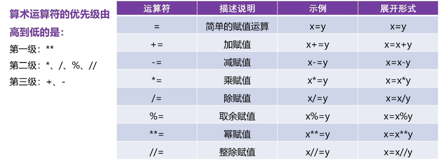 Python 笔记_phython-CSDN博客