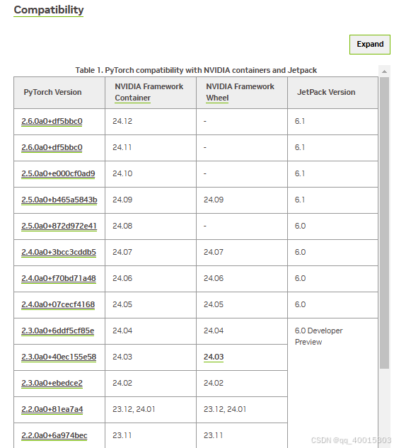 jetpack6.1 安装GPU版 pytorch和torchvision报错记录_jetson jetpack6 torchvision ...
