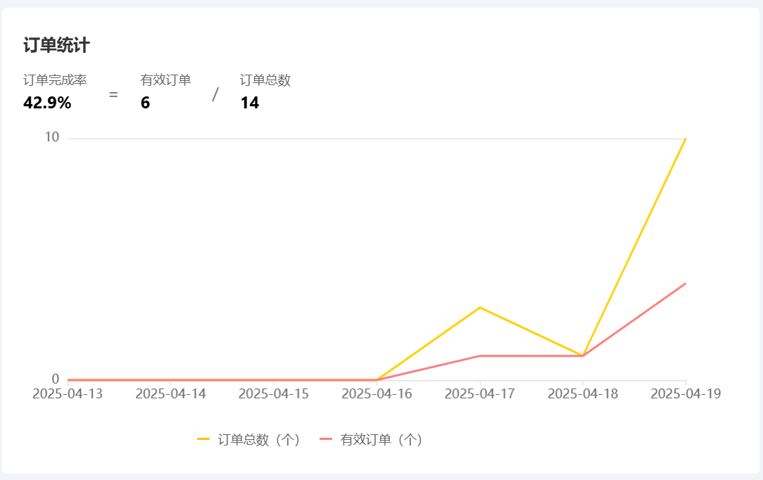 苍穹外卖-day11-CSDN博客