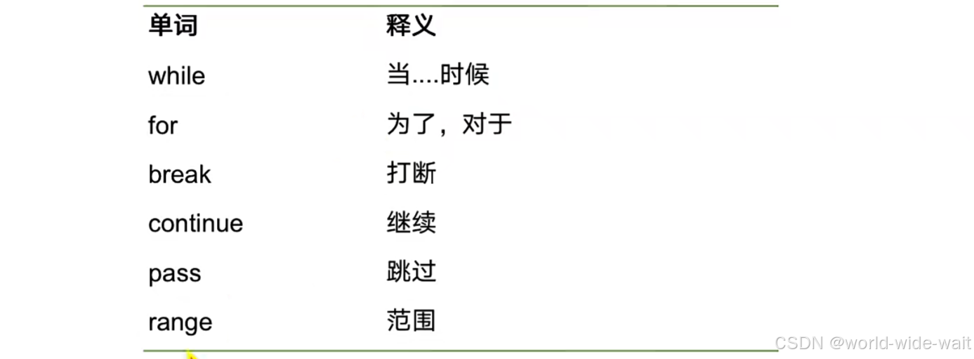 python05——循环结构-CSDN博客