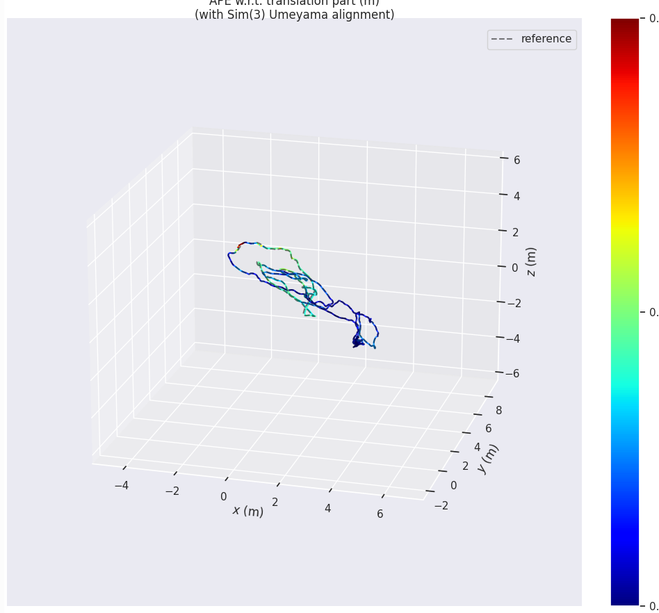 ORB—SLAM3的运行情况，单目_orb-slam3 yunxing-CSDN博客