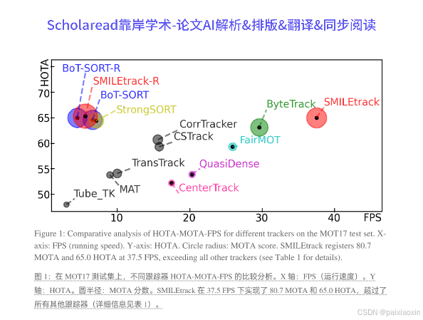 AAAI2024最佳解读|SMILEtrack SiMIlarity LEarning for Occlusion-Aware Multiple Object Tracking ...
