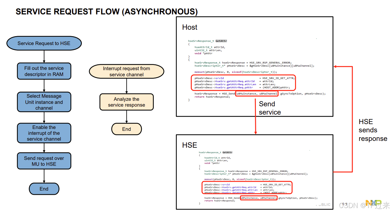 S32K312使用HSE实战记录_s32k312 hse-CSDN博客