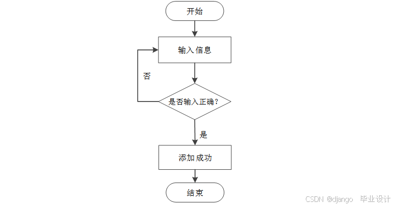 计算机毕业设计springboot学生宿舍管理系统 基于spring Boot框架的高校宿舍管理系统设计与实现 高校学生宿舍管理系统开发 