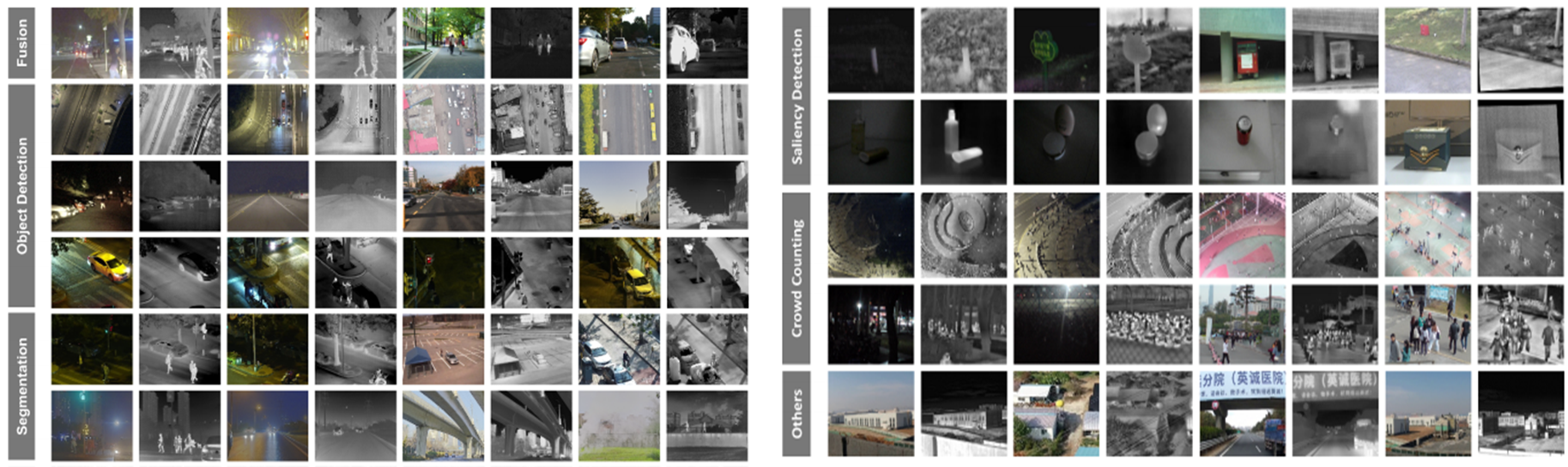 红外与可见光图像融合数据集（2025 持续更新）_fmb数据集-CSDN博客