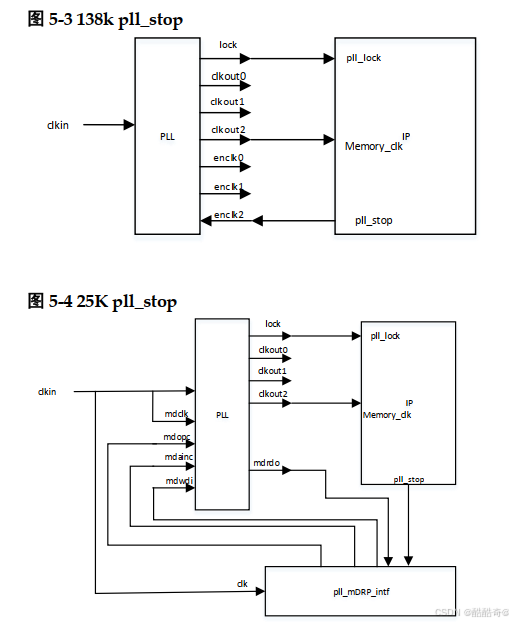 高云 DDR3 控制器使用注意事项_ddr3ip核的使用高云-CSDN博客