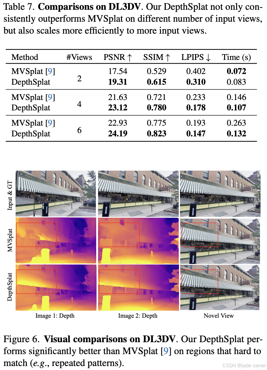 【CVPR2025】DepthSplat：使用几何一致深度估计增强前馈GS方法-CSDN博客