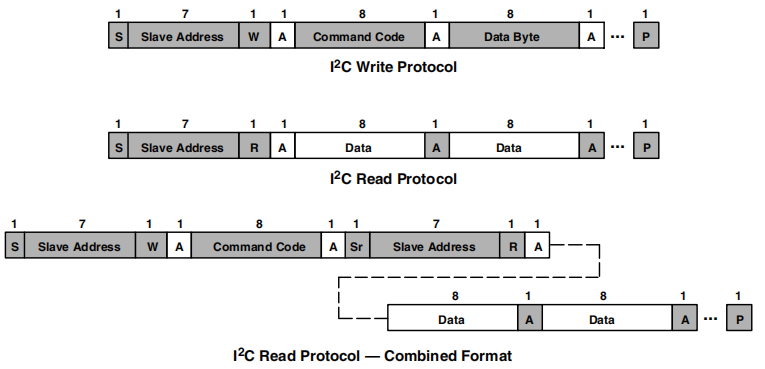STM32驱动TCS34725颜色识别传感器-CSDN博客