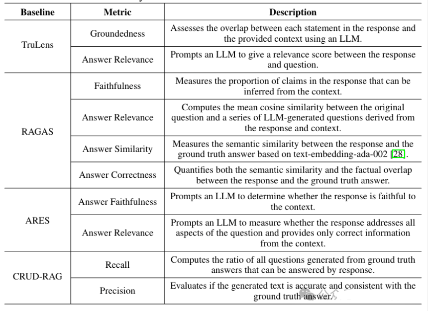 亚马逊开源RAG评估框架：RAGChecker，专治RAG回答不准-CSDN博客