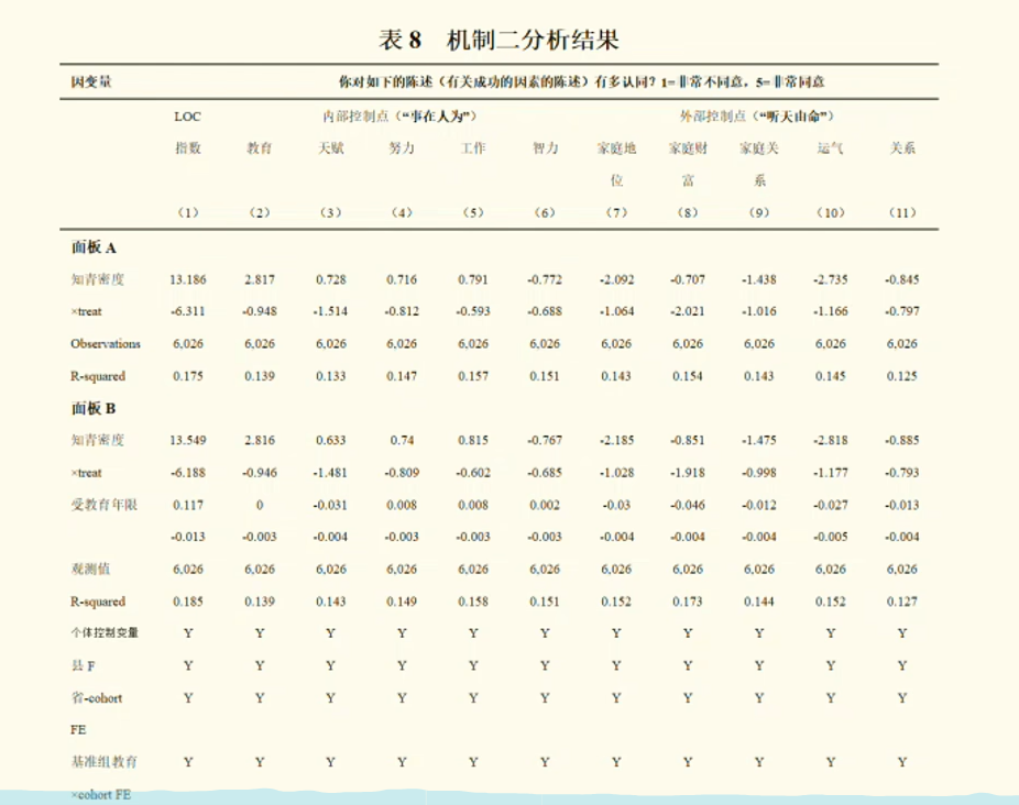 双重差分模型学习笔记3（理论）_异质性did-CSDN博客