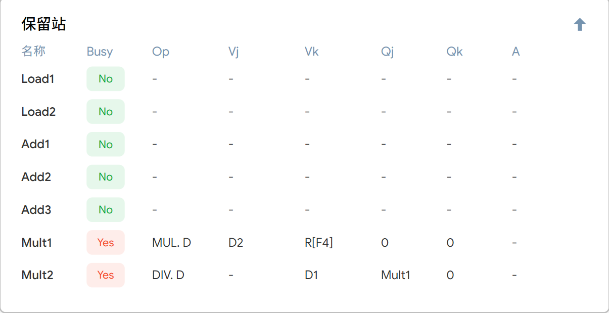 计算机系统机构——tomasulo算法实验报告tomasulo算法中指令流出需要两个时钟周期是约定的吗 Csdn博客