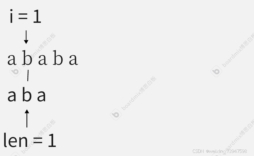 KMP算法(C++实现)_c++ kmp-CSDN博客