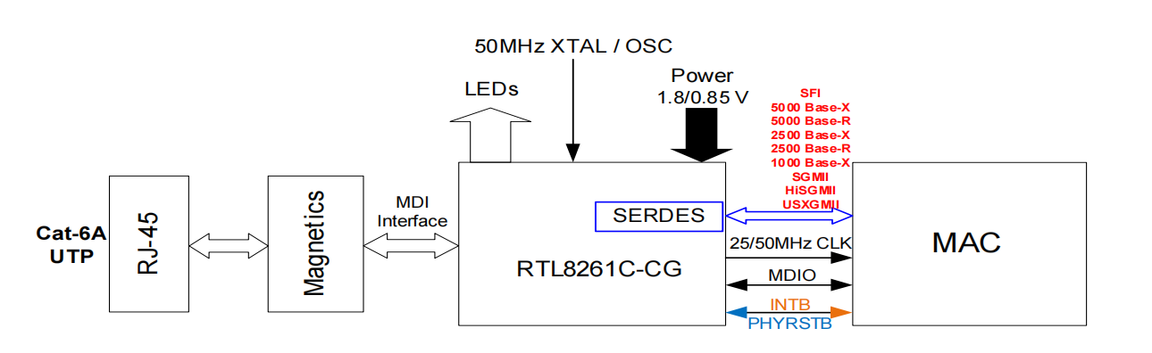 RTL8261C-CG-CSDN博客