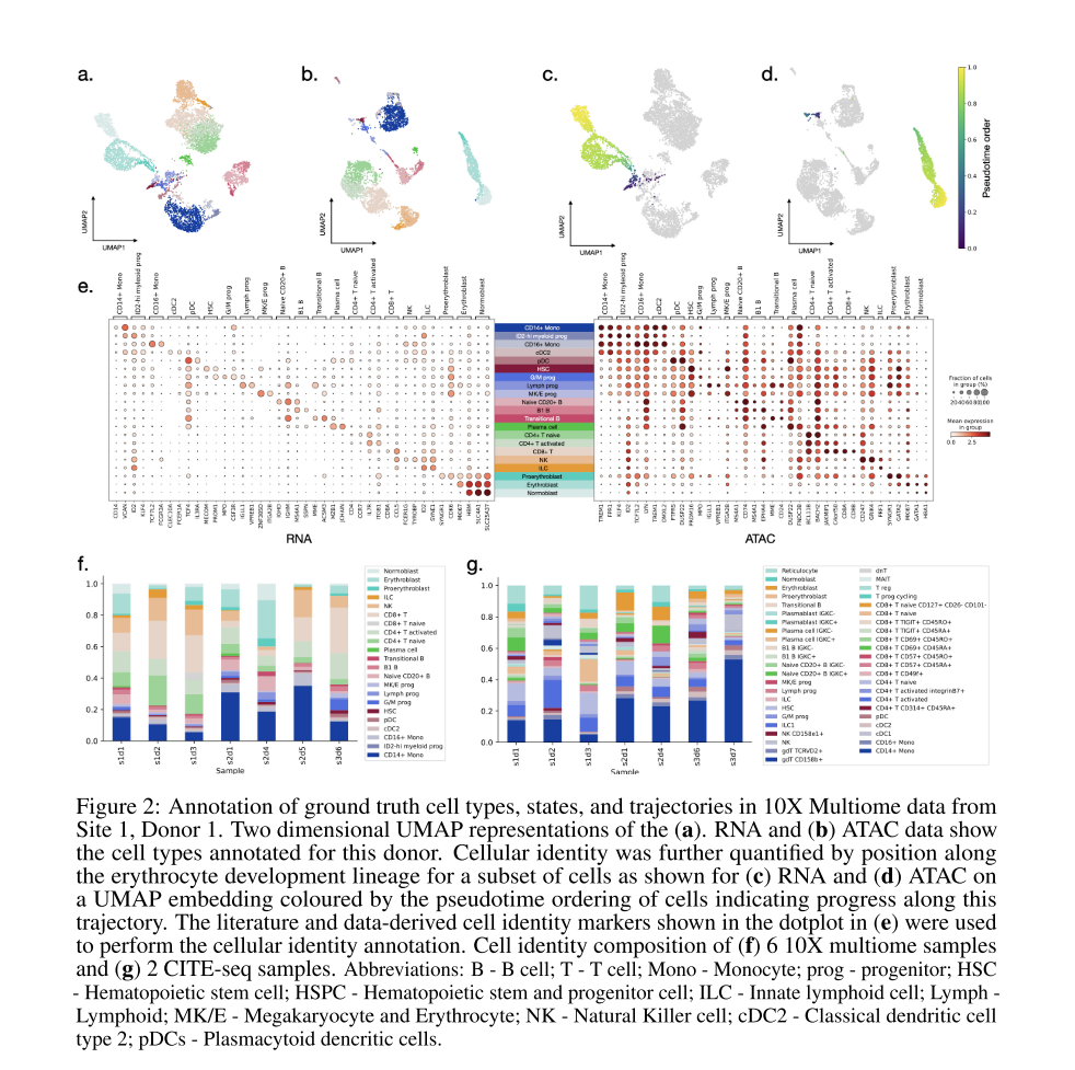 《A sandbox for prediction and integration of DNA, RNA, and proteins in single cells》-CSDN博客