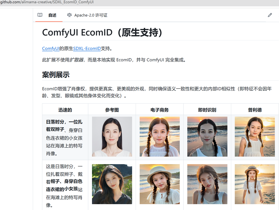 【ComfyUI专栏】ComfyUI 的EcomID自定义节点_ecomid节点-CSDN博客