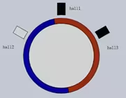 无刷电机霍尔120度控制和60度控制到底是怎么回事？_60度 hall-CSDN博客