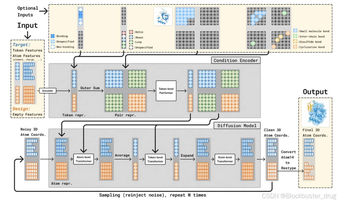 BoltzGen: 安装与使用，来自MIT团队生成式人工智能开源模型用于大分子binder设计-CSDN博客