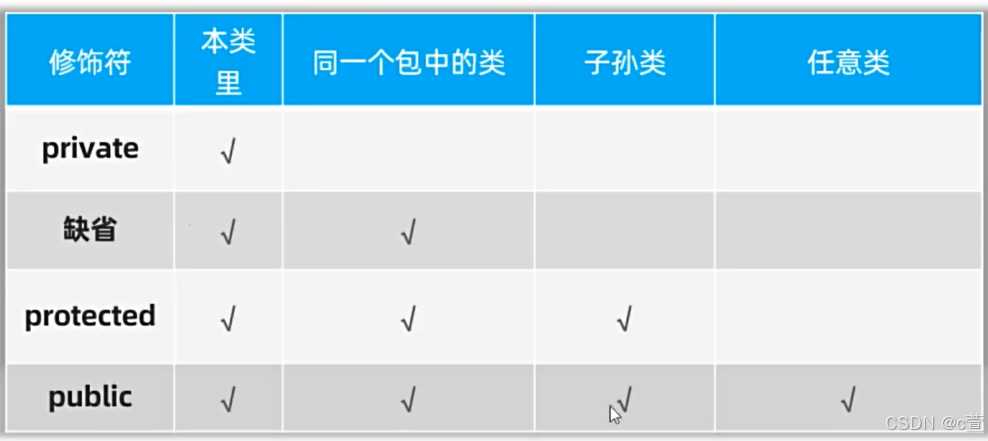 Java基础知识day06--继承和多态-CSDN博客