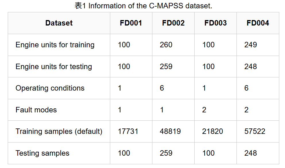 CMAPSS数据集-CSDN博客