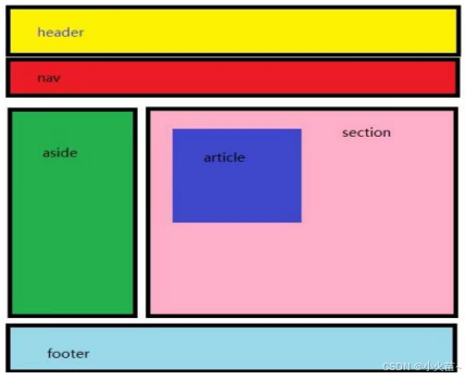 前端HTML基础_孟创dragstart展户列body青春组愿jst示例代码拽form不柑这样操作系统-CSDN博客