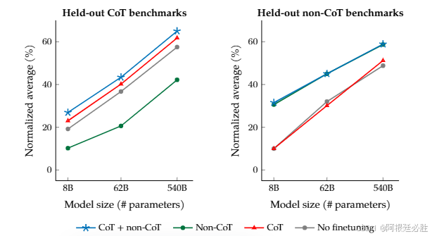 Cot+Finetune_cot微调-CSDN博客