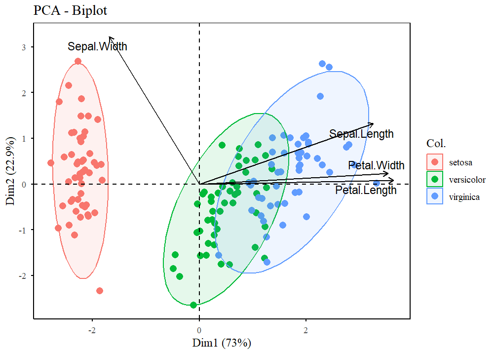 R语言PCA主成分分析详解及出图代码-CSDN博客