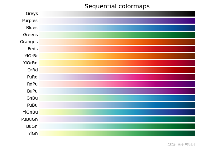 Python常用颜色配置表_python绘图颜色表-CSDN博客