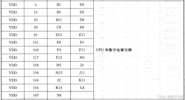 【普中DSP28335开发攻略】-- 第 3 章 DSP TMS320F28335介绍-CSDN博客
