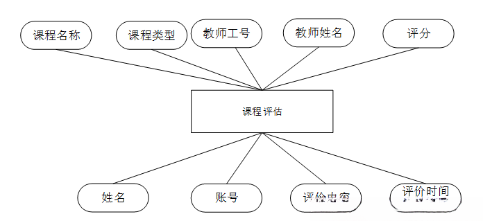 计算机毕业设计springboot基于javaee的计算机网络课程教学资源库的设计与实现6q37l9【附源码】 Csdn博客